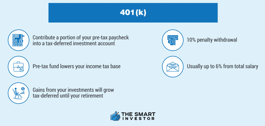 What Is 401(k) And How Does It Work