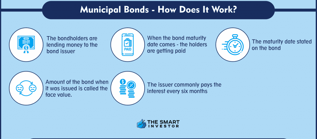 What Are Municipal Bonds?
