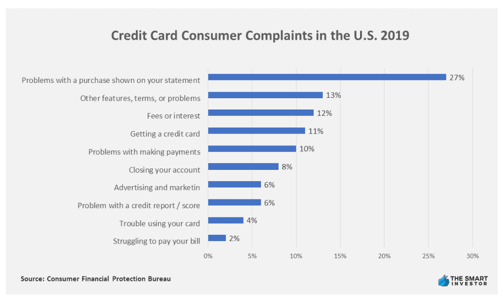 6 Important Credit Cards Alerts To Use & How To Set Them Up - The Smart ...