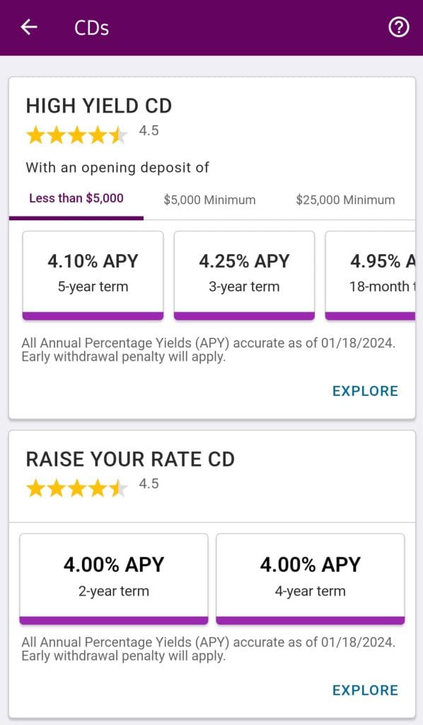 Ally Bank CD Rates Of November 2025