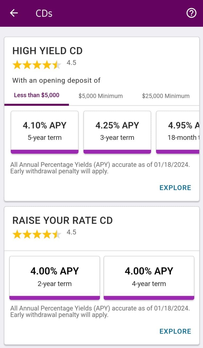 Ally Bank CD Rates Of November 2025