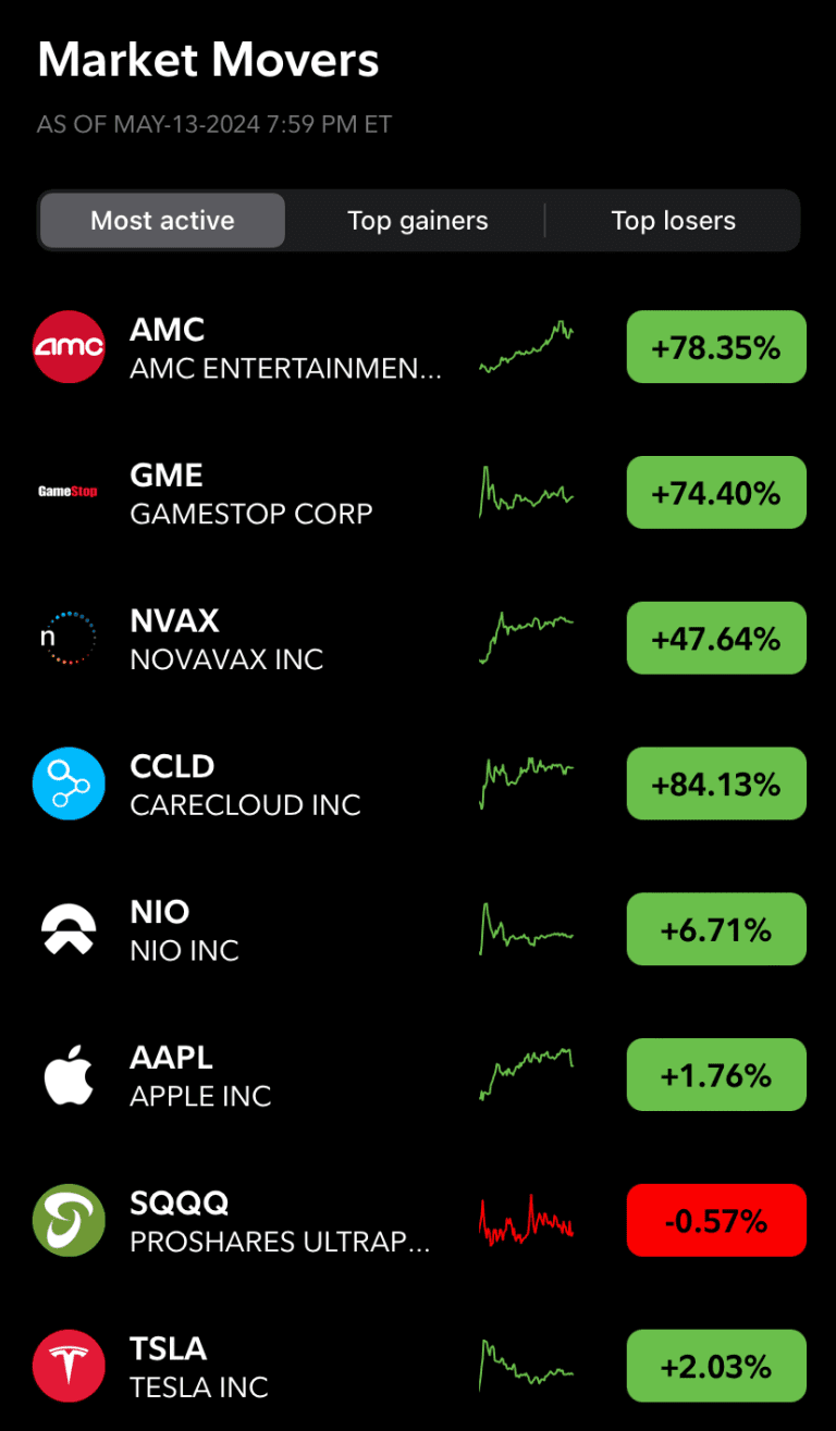 How to Buy and Sell Stocks on Fidelity: A Beginner’s Guide (+Examples)