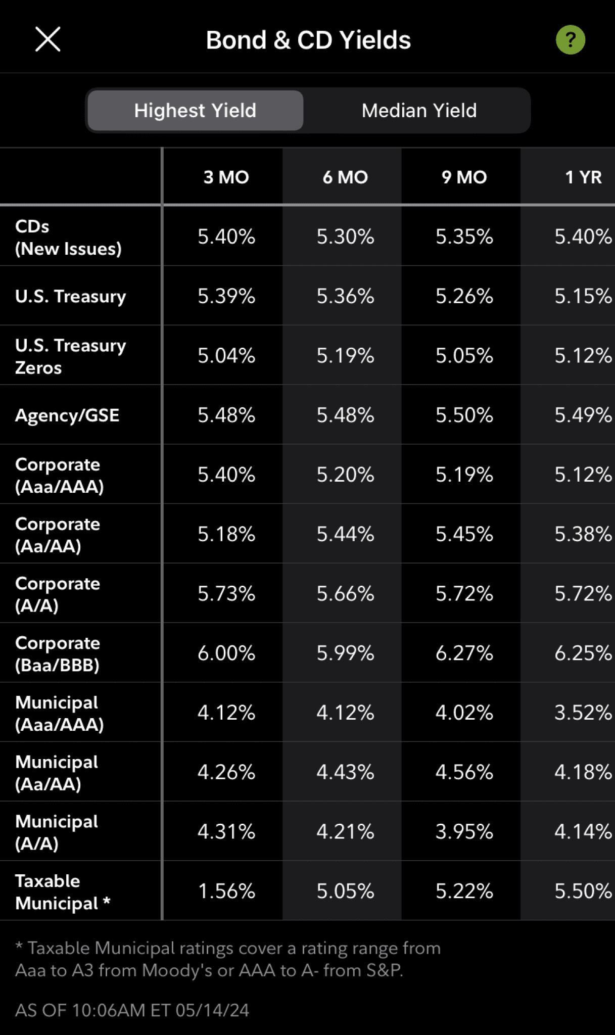 How To Invest In Bonds: Step By Step Guide For Beginners