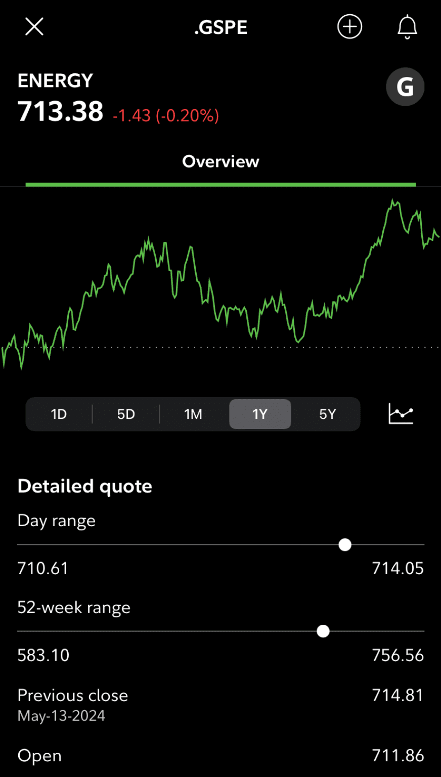 How to Use Fidelity for Day Trading: Features & Examples