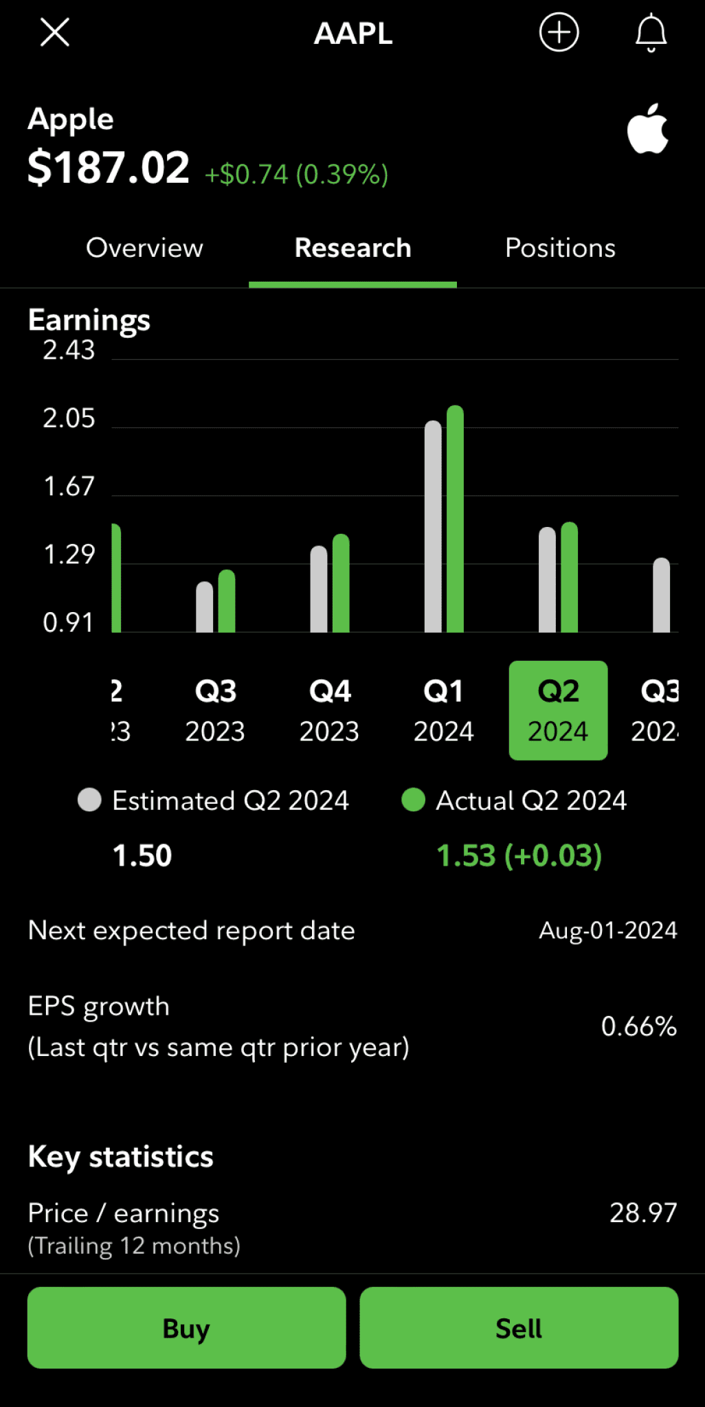 Fidelity Investments Review 2025: More Expensive But Worth It