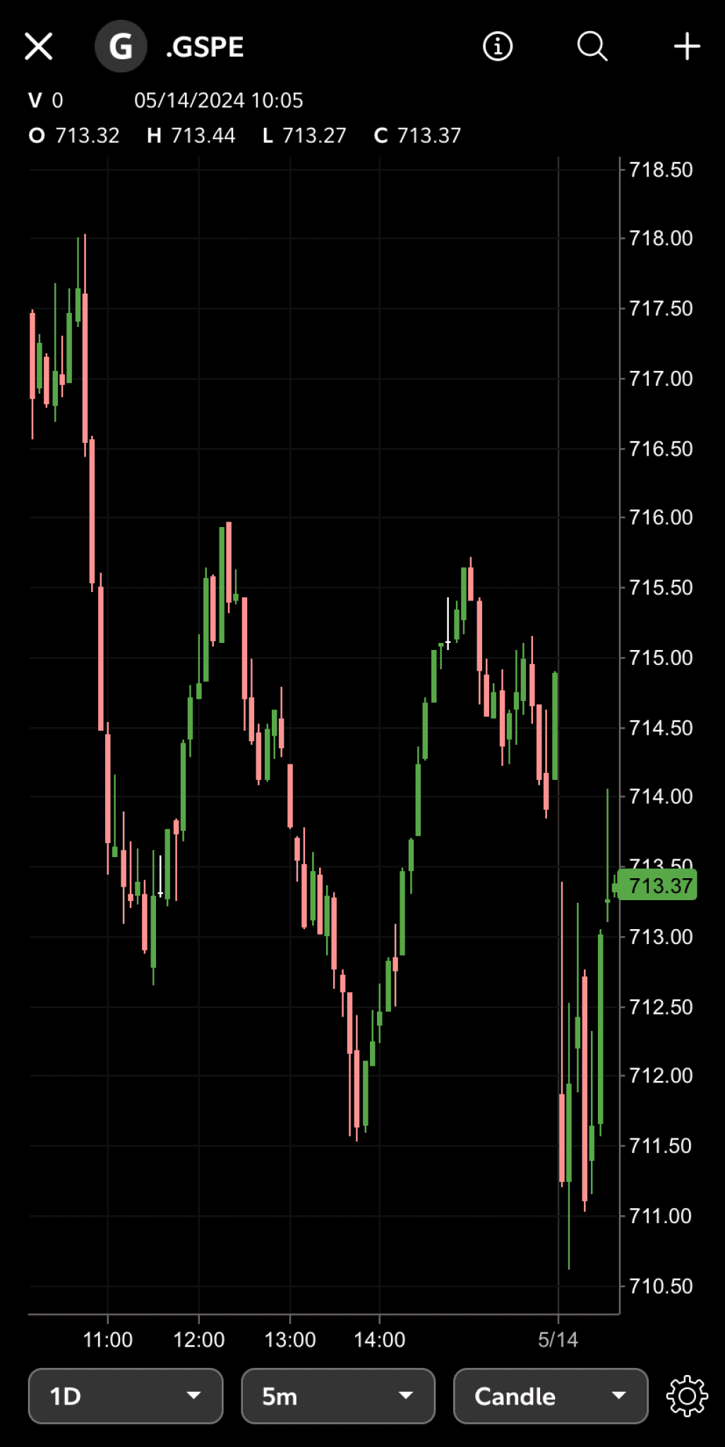 Fidelity vs. Merrill Edge: A Side-by-Side Comparison
