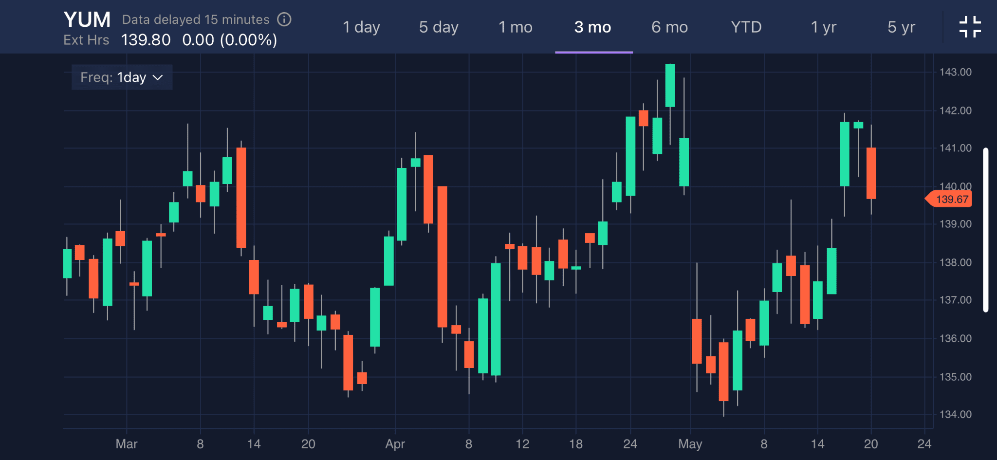 How to Use E*TRADE for Day Trading