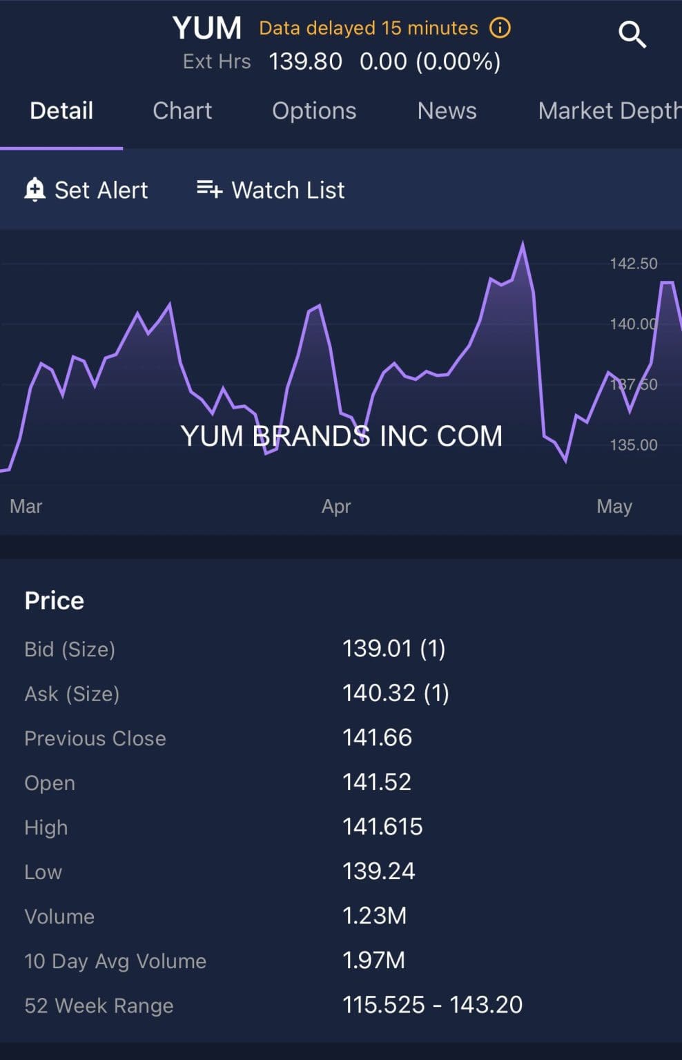 How to Read a Stock Quote: Quick-Start Guide & Examples