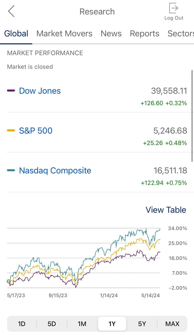 Fidelity vs. Merrill Edge: A Side-by-Side Comparison