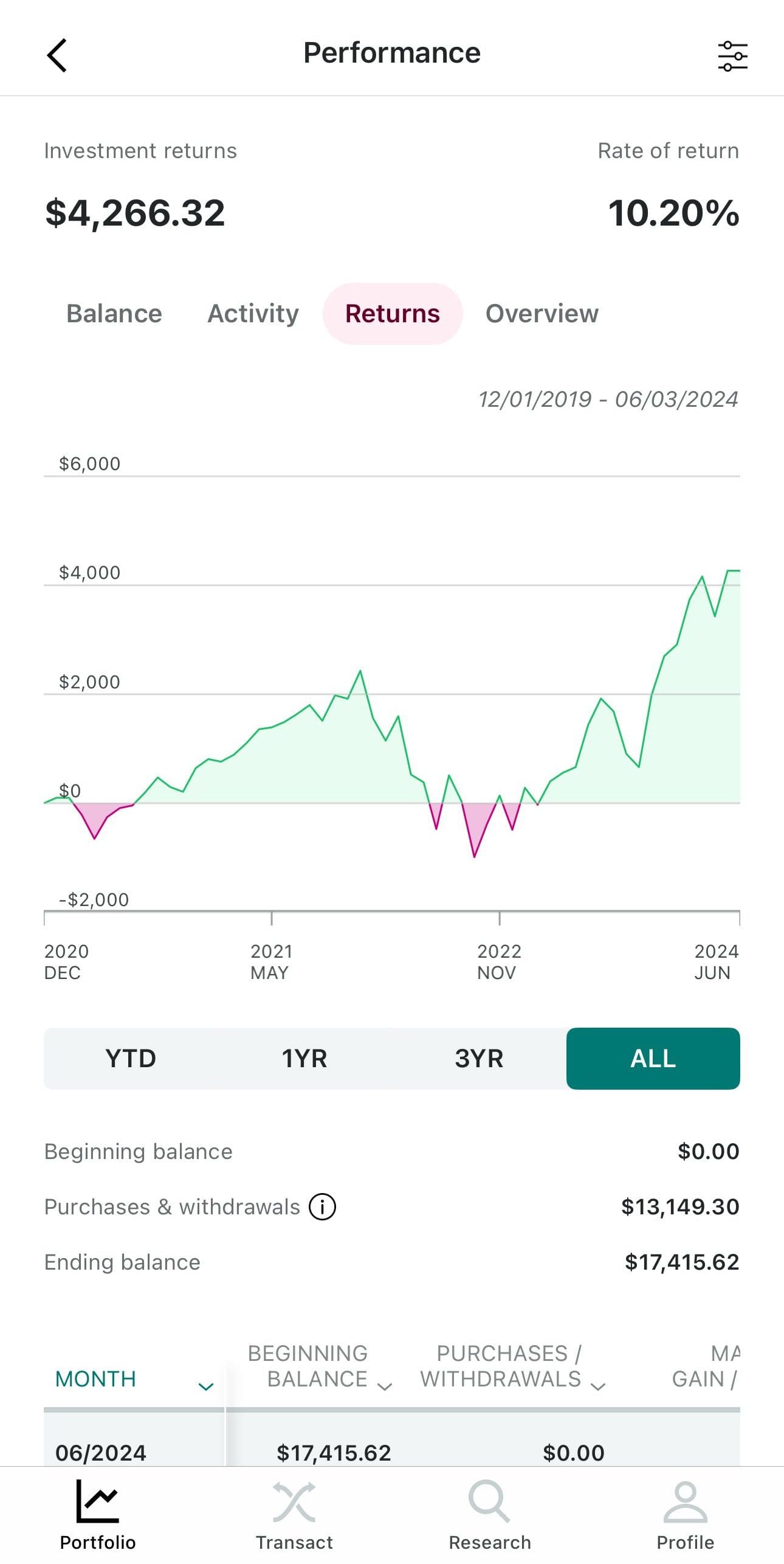 Best Brokerage Accounts 2025: The Smart Investor Top Picks