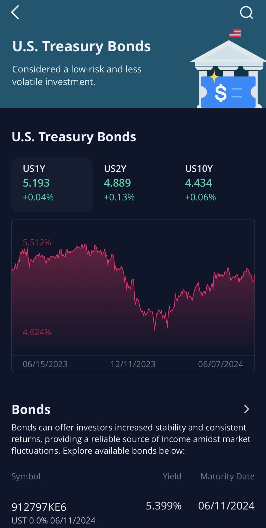 What Are Government Bonds? A Beginner Guide