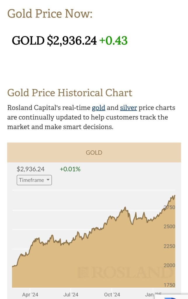 Rosland Capital Review 2026: Gold IRA Options and Collectible Coins