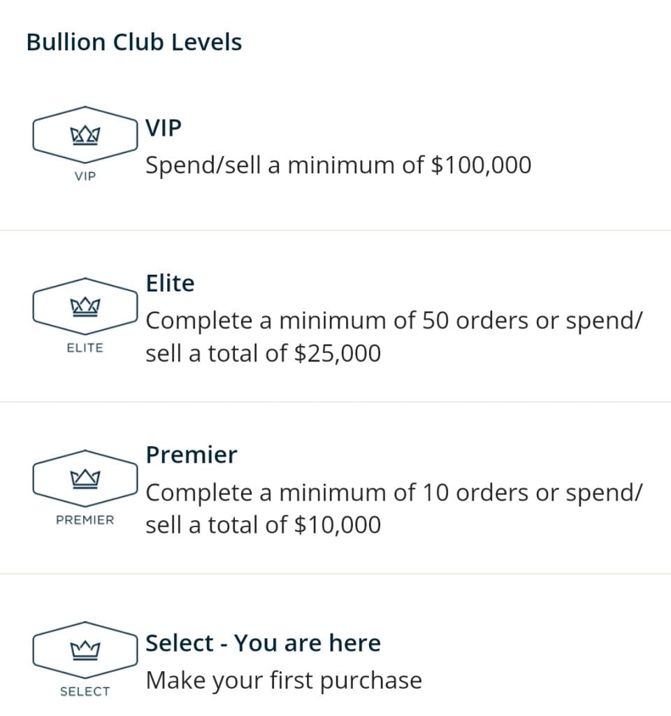 APMEX Review 2025: Buy Gold, AutoInvest & Loyalty Perks