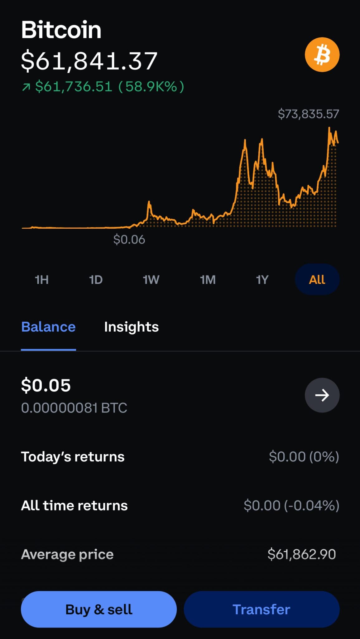 How to Buy Bitcoin on Coinbase: A Step-by-Step Guide & Examples