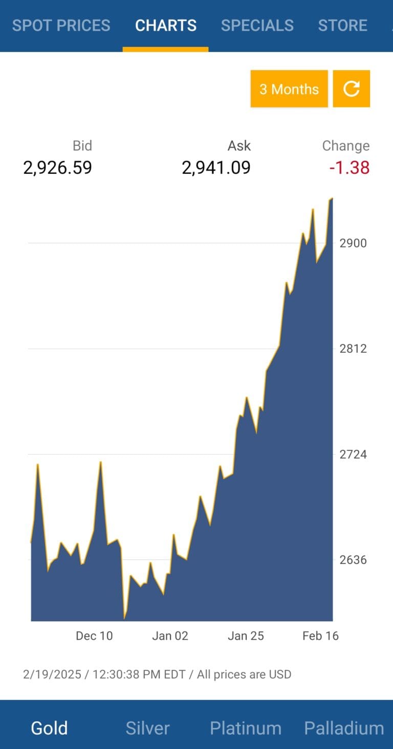 JM Bullion Review 2026: Buying & Selling Precious Metals Online