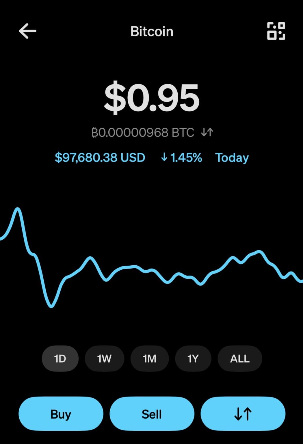 Best Crypto Apps for Beginners 2025: Top Platforms for Easy & Secure ...