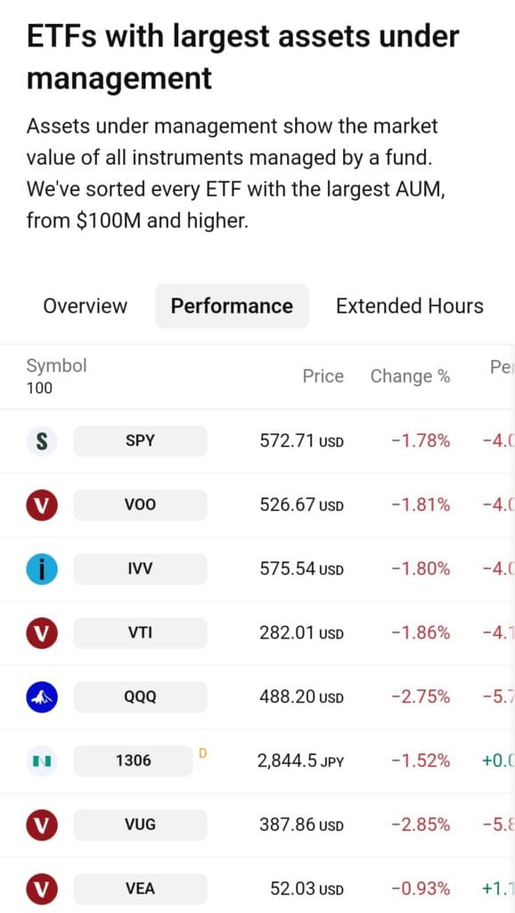 TradingView Free Plan Review 2025: Here's Why Traders Love It