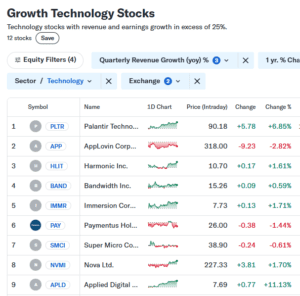 How to Use Yahoo Finance Stock Screener: Features & Examples