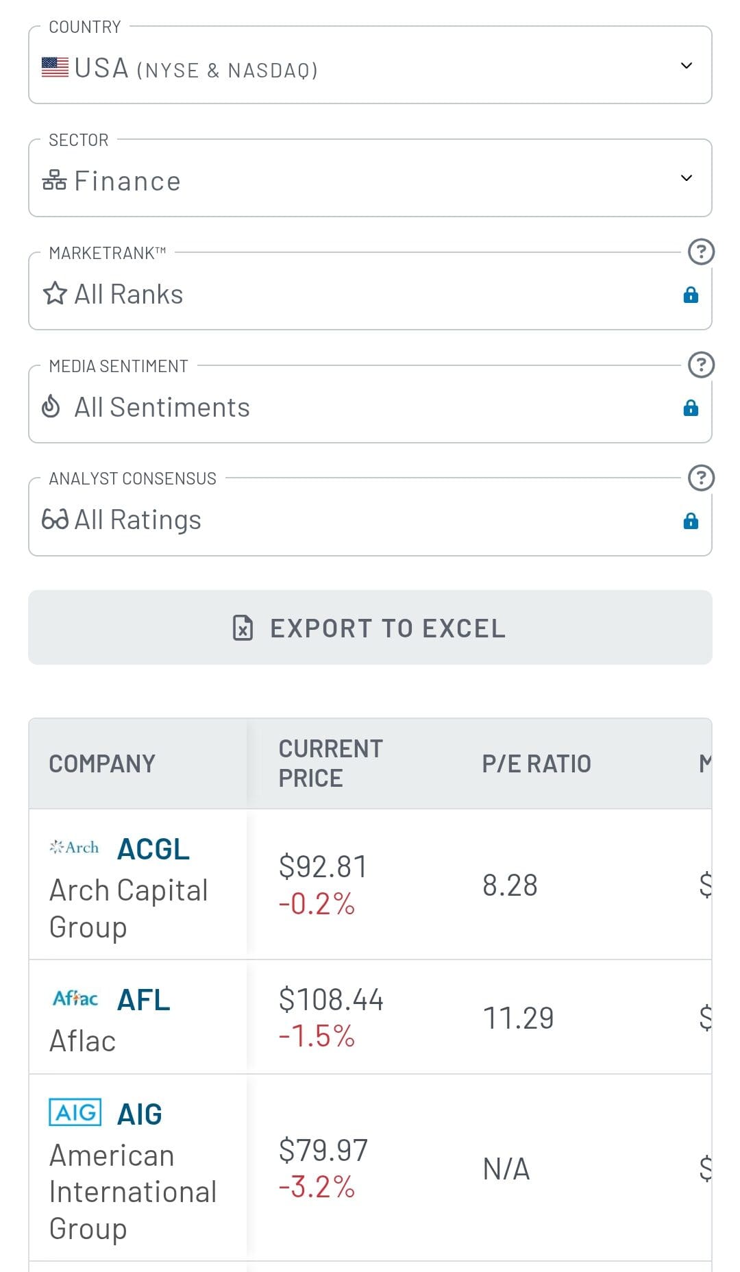 How to Use MarketBeat Stock Screener to Identify the Best Investments