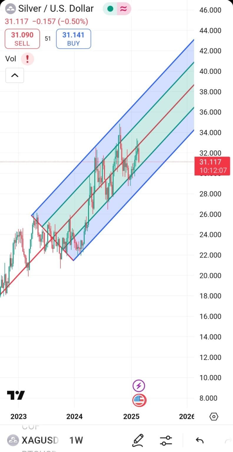 TradingView Essential Plan Review 2025