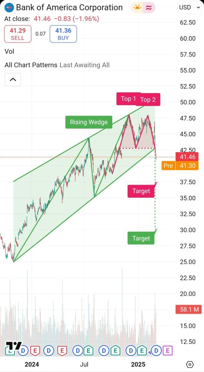 TradingView Premium Review 2025: Must-Have for Serious Traders