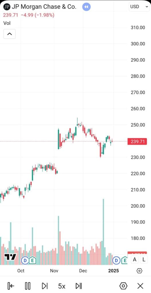 TradingView Essential Plan Review 2025
