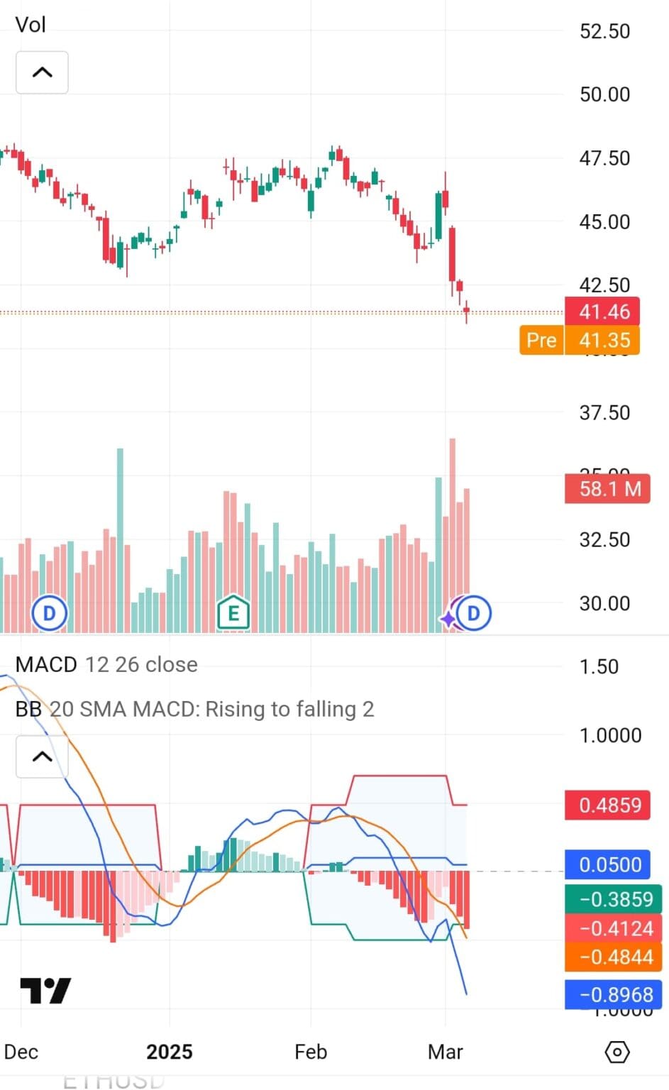TradingView Essential Plan Review 2025