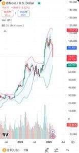 TradingView Subscription: Is It Worth It?