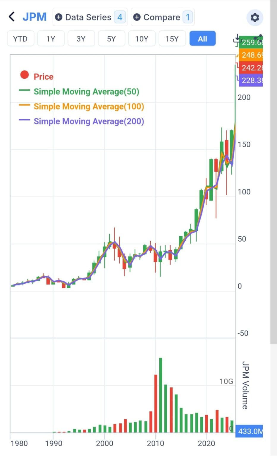 GuruFocus Review 2026 (Free Plan): Strong Tools For Research Stock ...