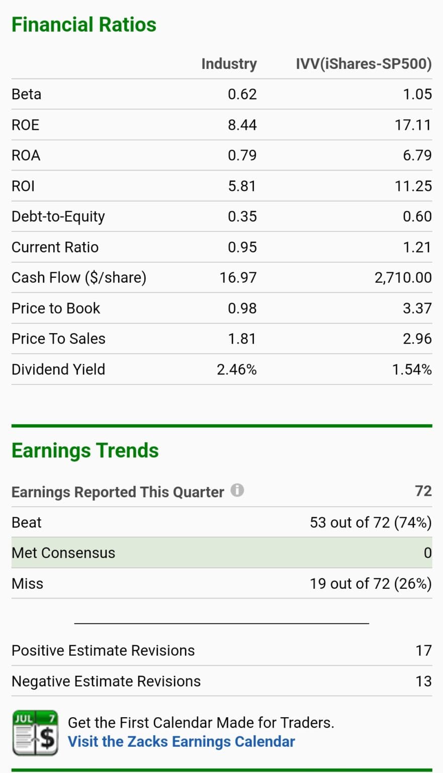 Zacks Free Membership Review 2025: Good For Basic Research