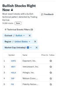 How to Use Yahoo Finance Stock Screener: Features & Examples