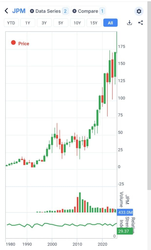 GuruFocus Review 2026 (Free Plan): Strong Tools For Research Stock & Experts Tracking