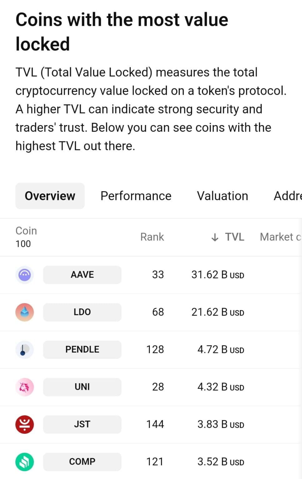 TradingView Essential Plan Review 2025