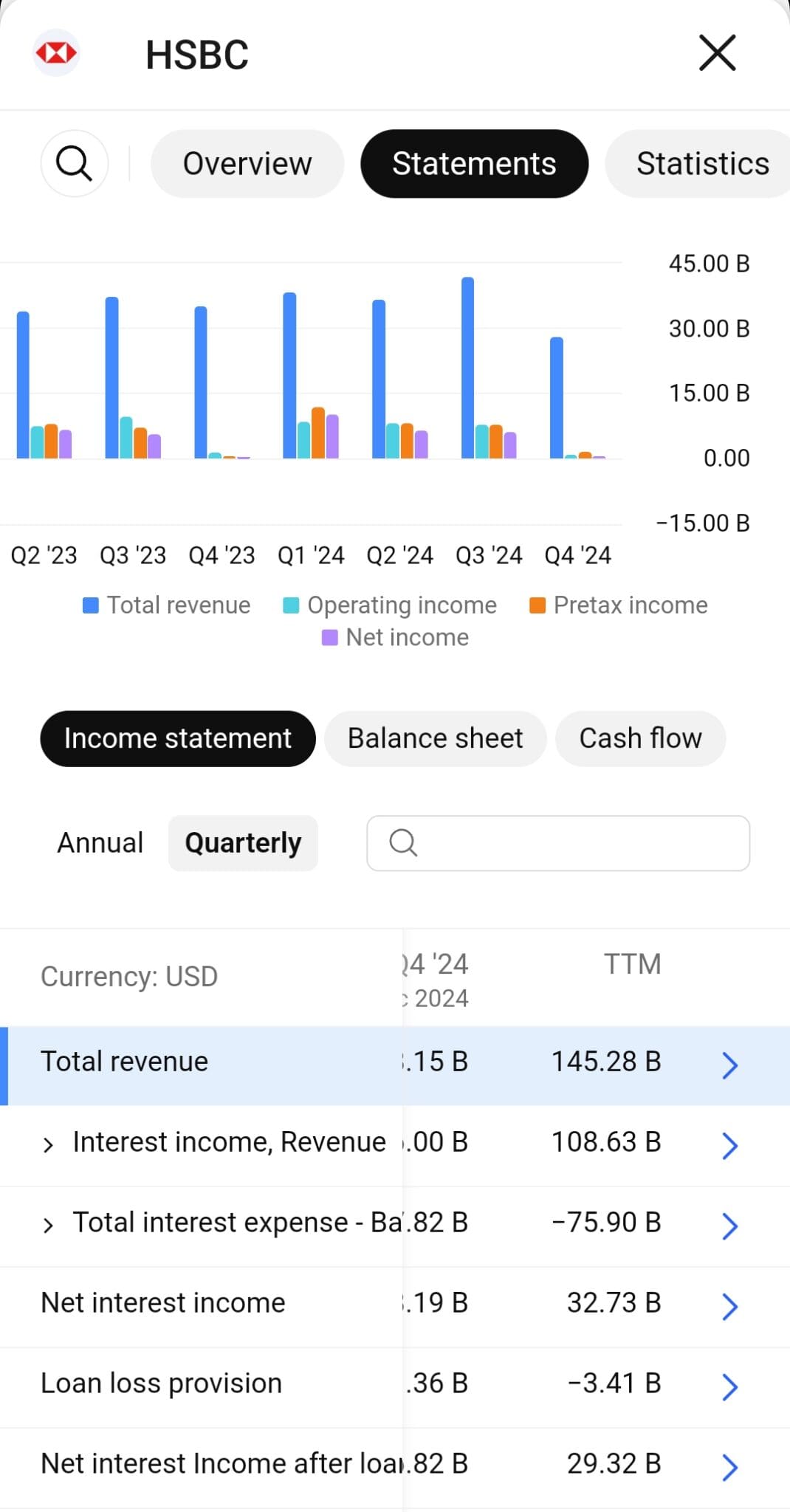 TradingView Subscription: Is It Worth It?