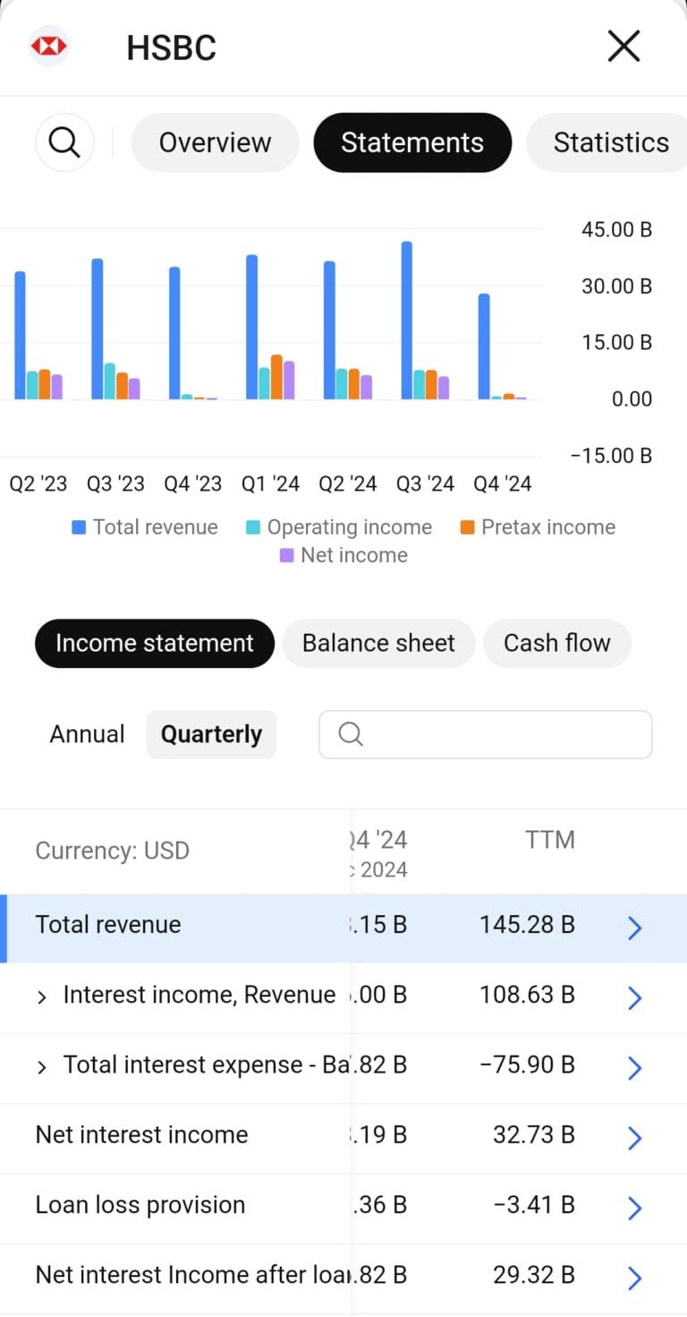 TradingView Subscription: Is It Worth It?