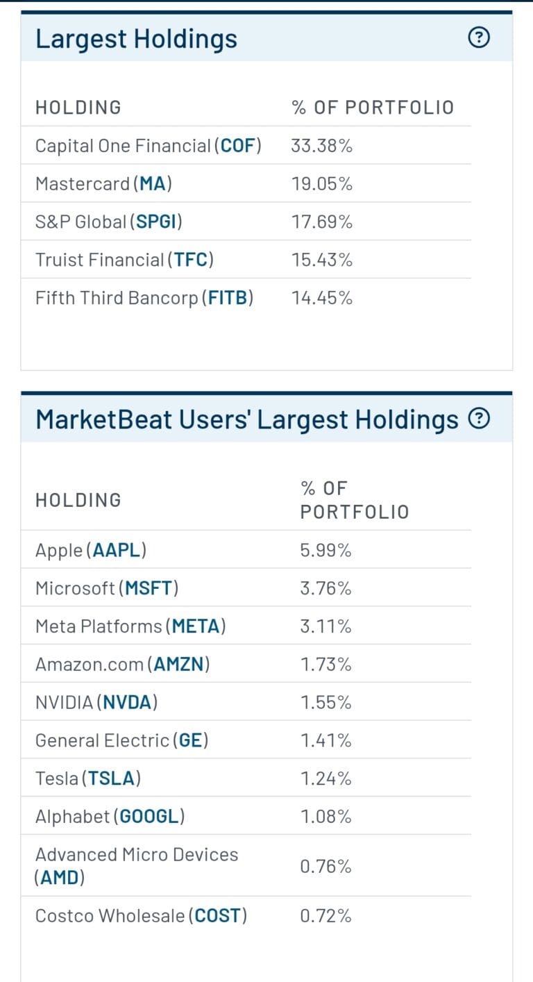 How to Find the Best Stocks Using MarketBeat’s Research Tools