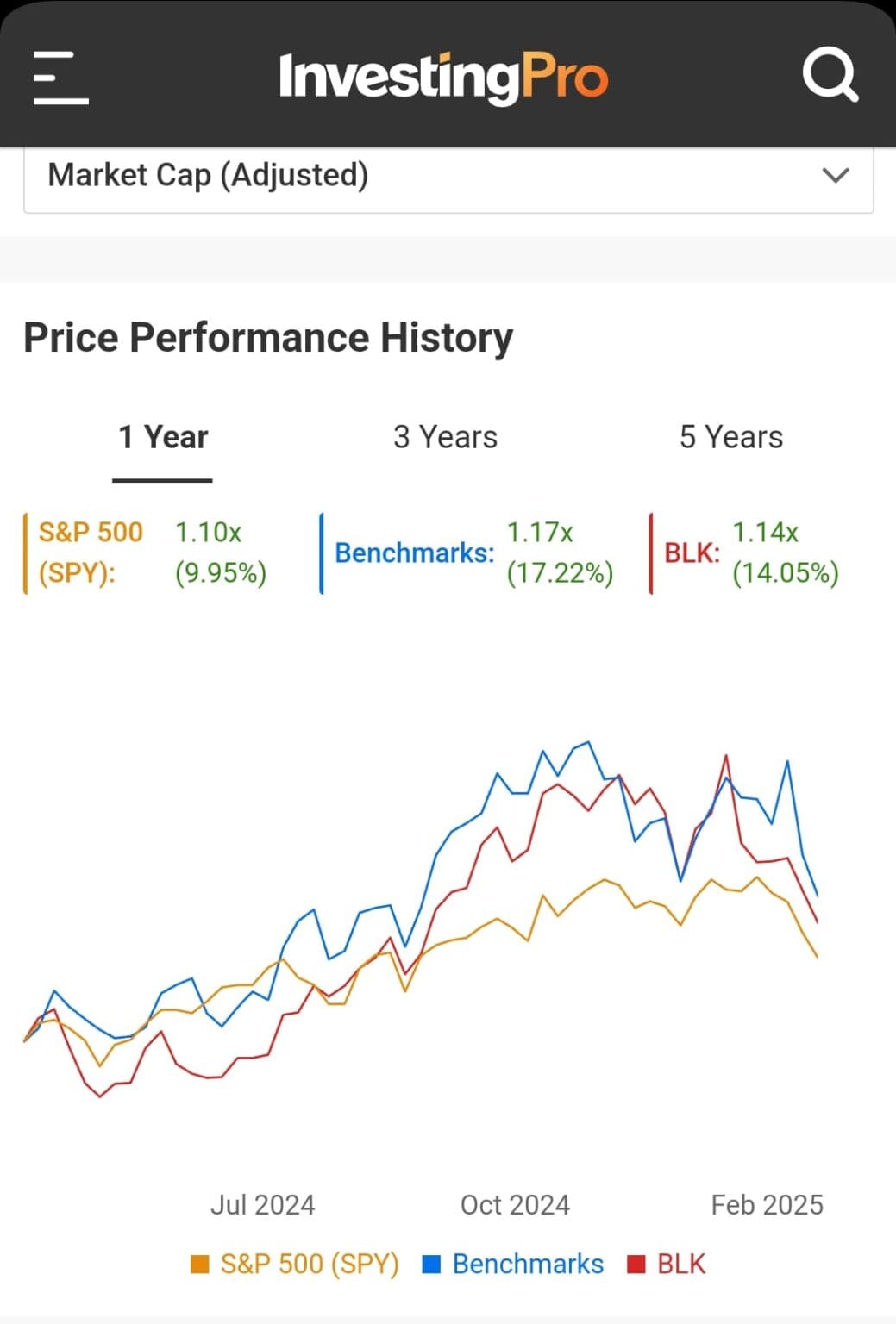 InvestingPro Review 2025: Good Fundamental & Limited Technical Analysis