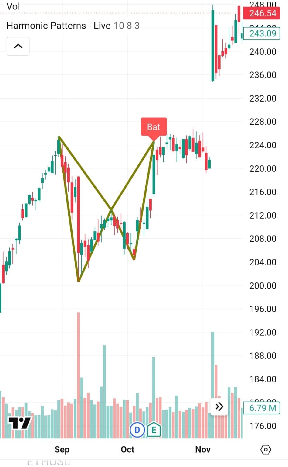 TradingView Premium Review 2025: Must-Have for Serious Traders