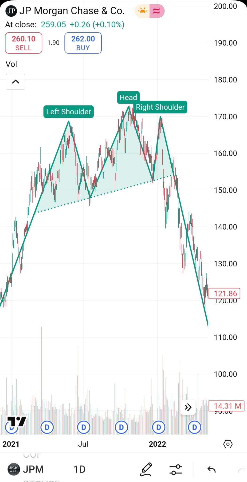 TradingView Subscription: Is It Worth It?