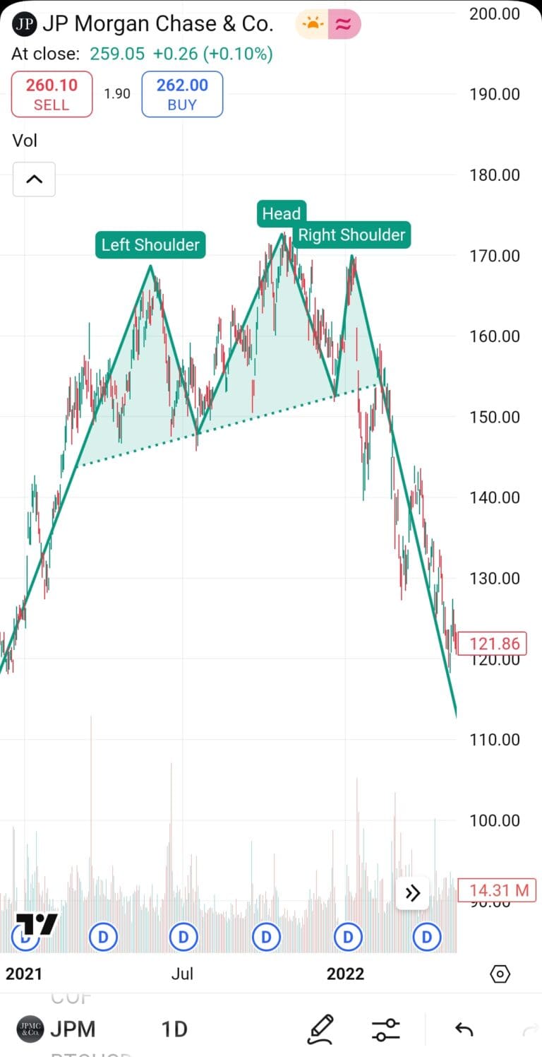 TradingView Subscription: Is It Worth It?