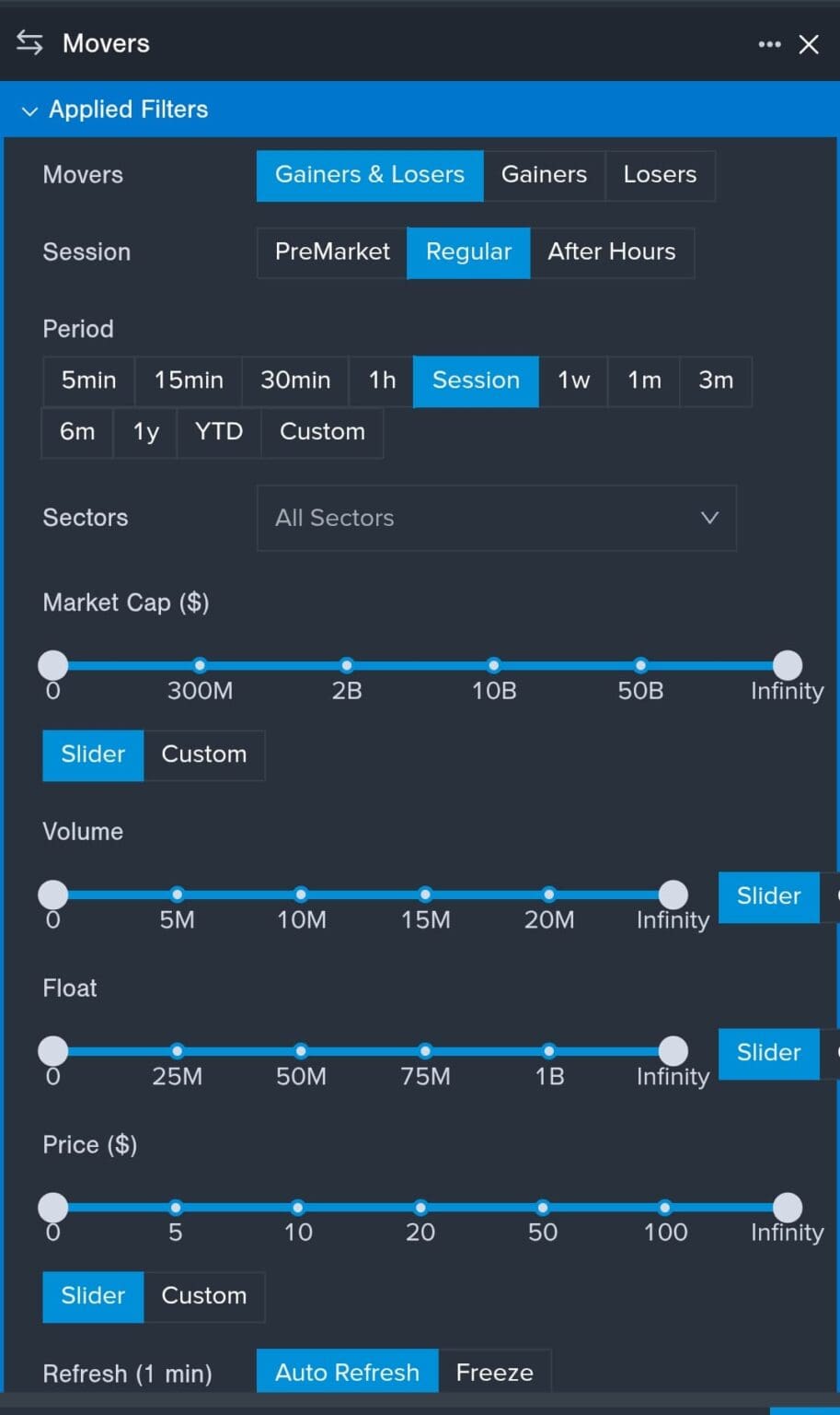 Benzinga Pro Essential Plan Review 2026: Great Features, High Price