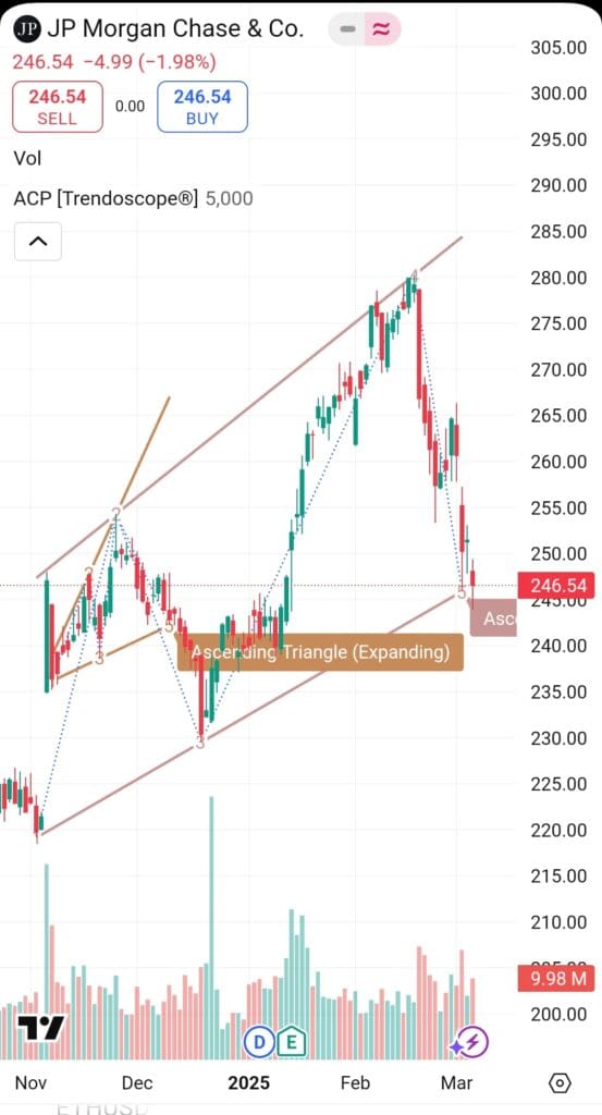 TradingView Essential Plan Review 2025