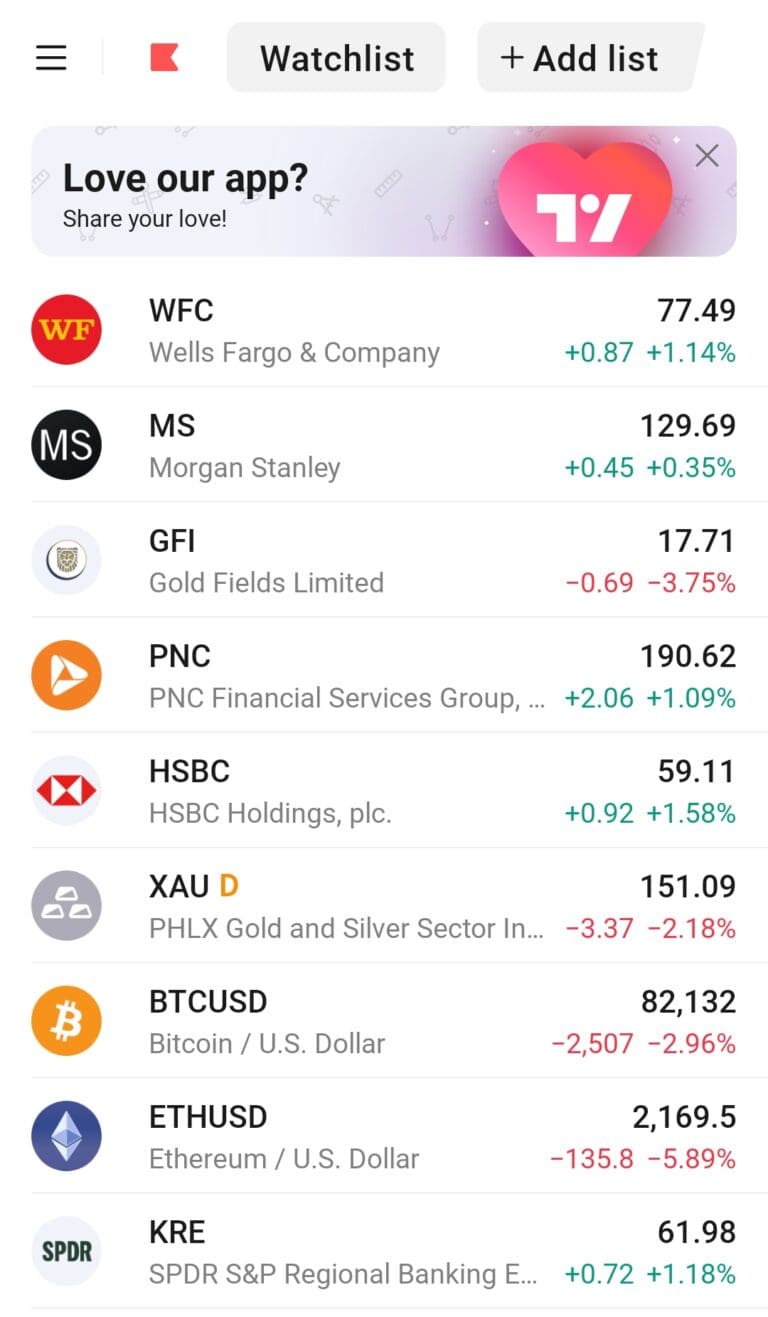 TradingView Subscription: Is It Worth It?
