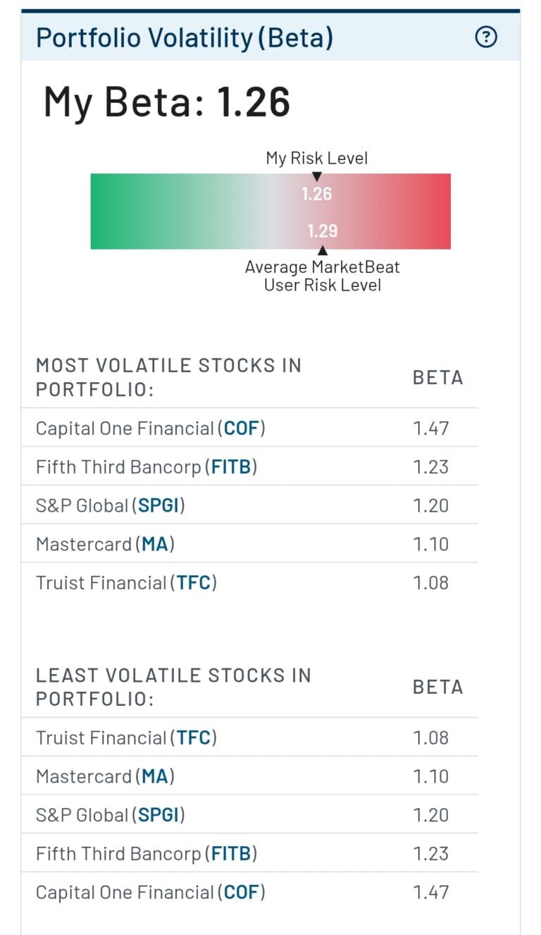 What Is Beta in Stocks? How It Measures Risk and Volatility