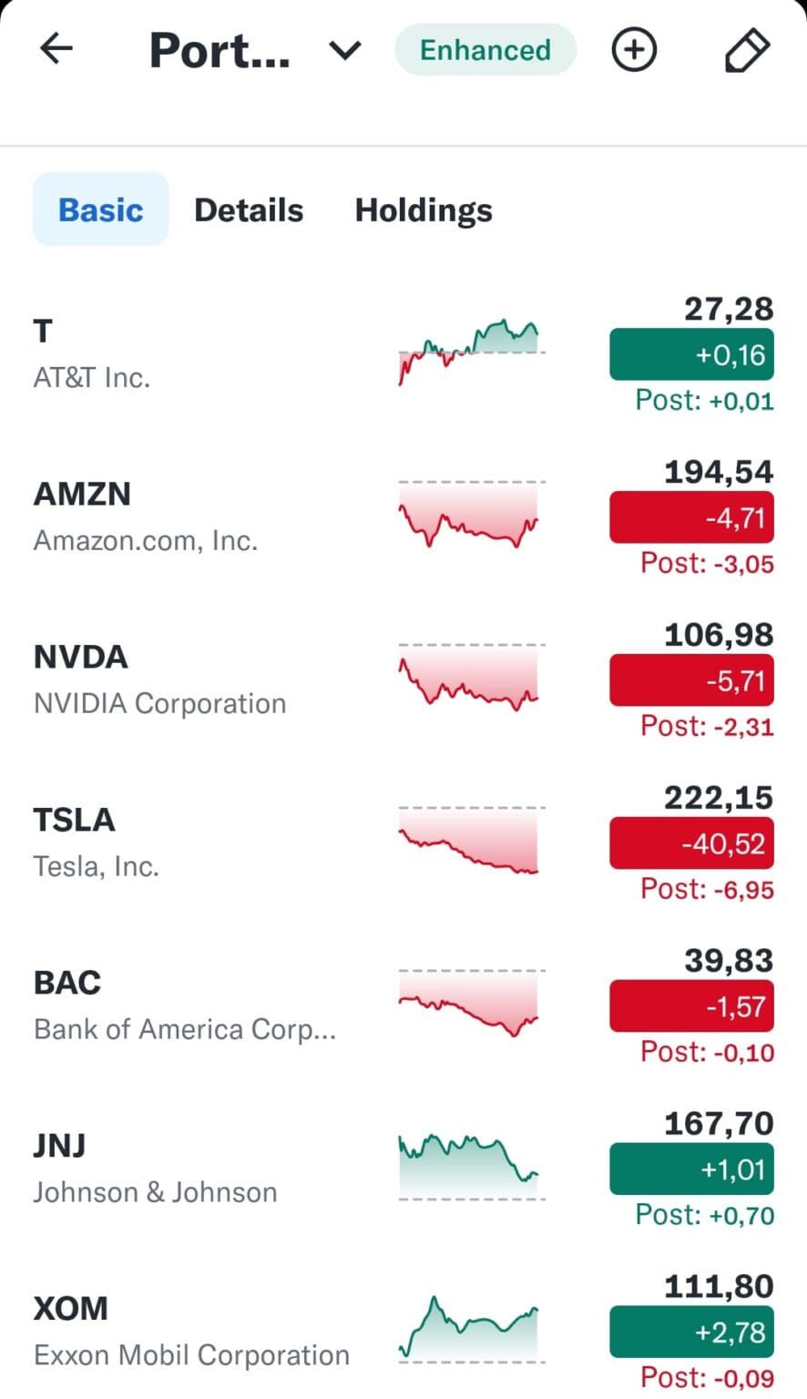 Yahoo Finance Subscription: Is It Worth It?