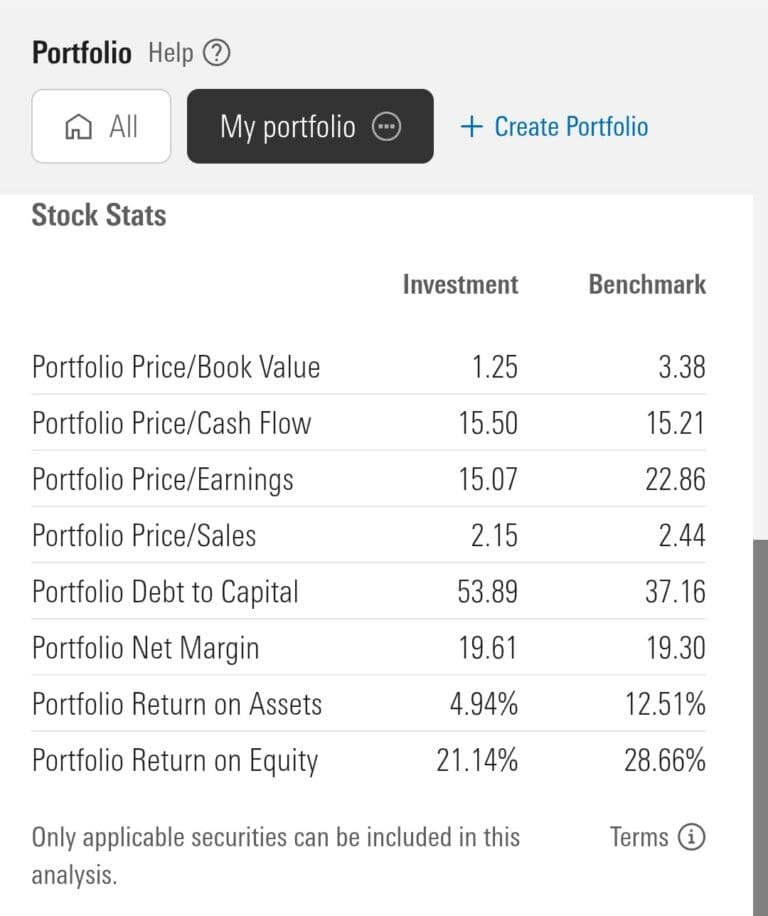 Portfolio Visualizer: Top Platform & How to Use It for Investment Analysis
