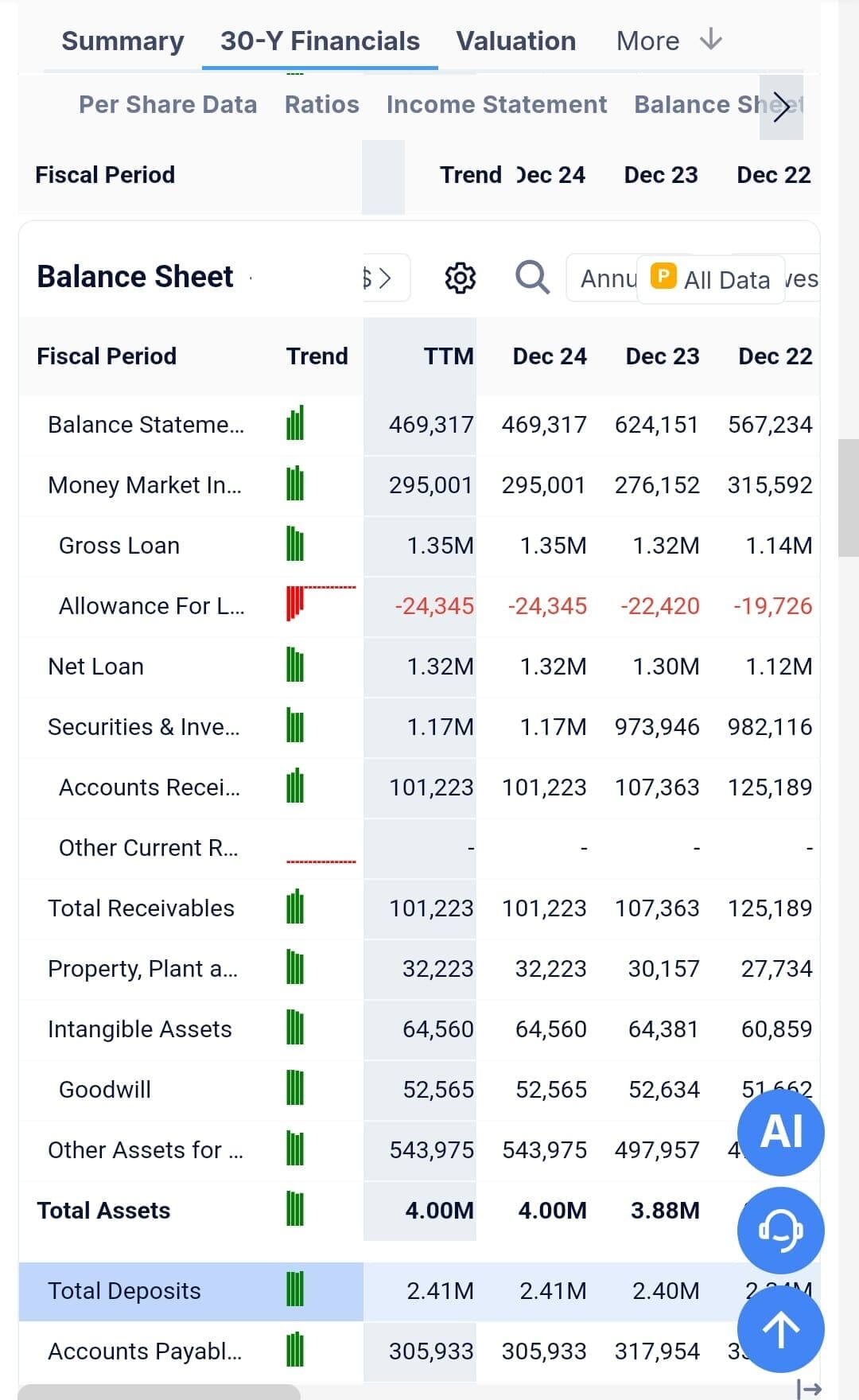 How to Use GuruFocus: Top Features & Examples