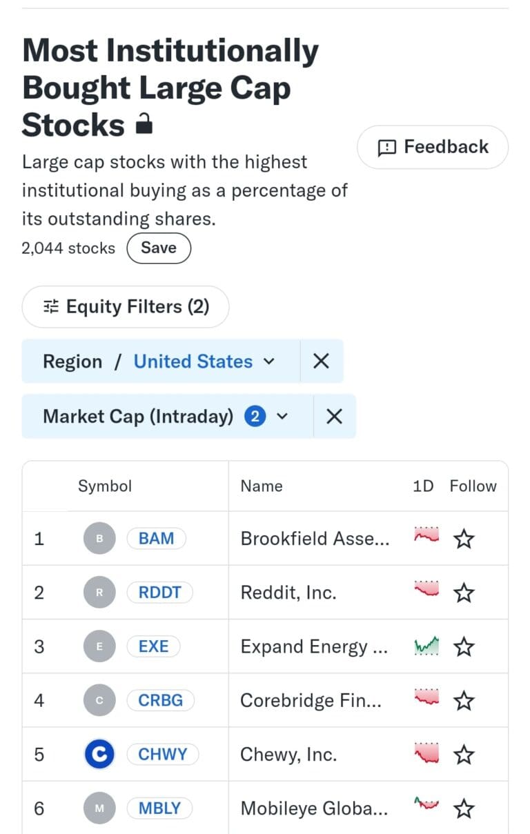 How to Use Yahoo Finance Stock Screener: Features & Examples