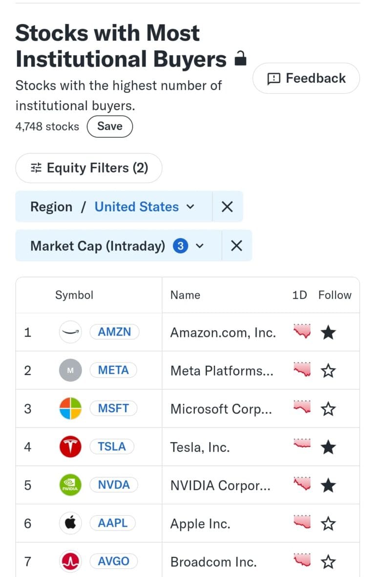 How to Use Yahoo Finance Fundamental Analysis Tools: Tips & Examples