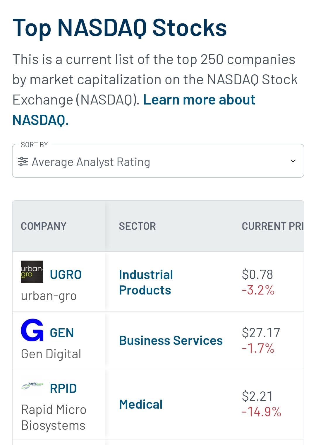 How to Use MarketBeat Stock Screener to Identify the Best Investments
